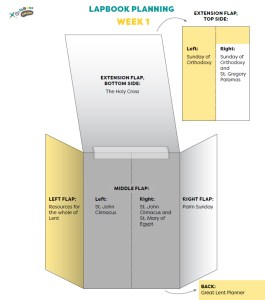 GREAT LENT LAPBOOK: Week 1 – Orthodox Pebbles